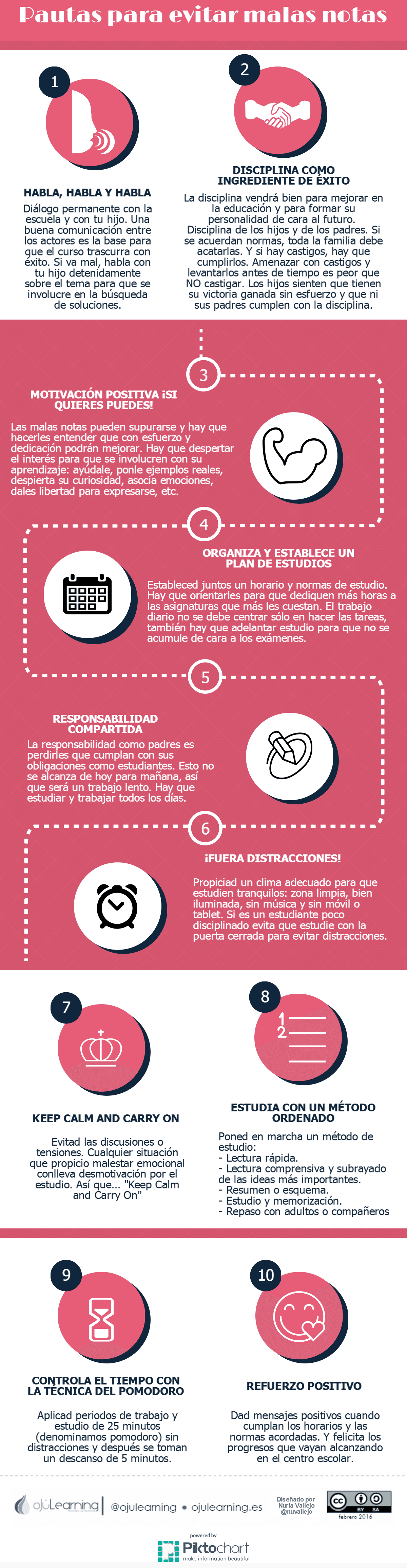 10 Claves para Mejorar los Hábitos de Estudio | Infografía – Gesvin Romero