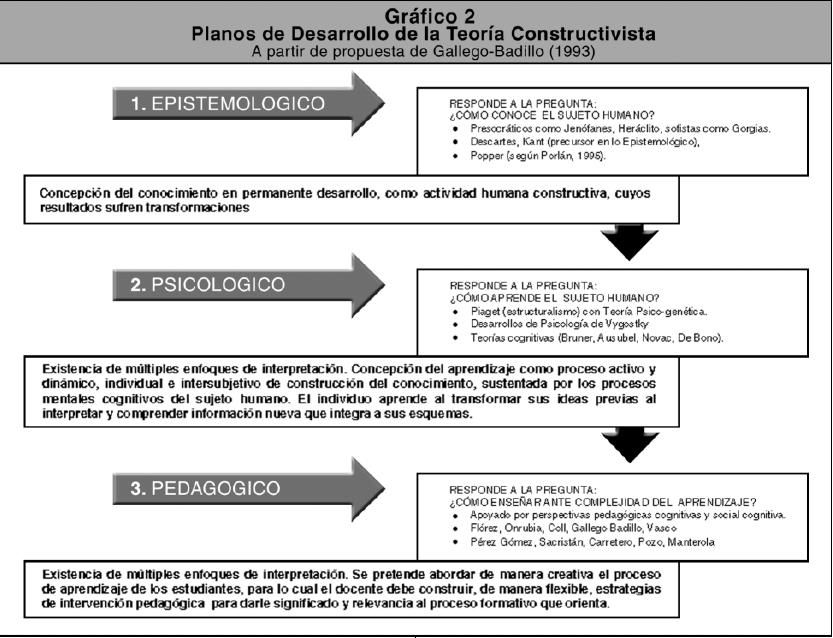 El Constructivismo Qu Es Constructivismo Teorias Seminario De