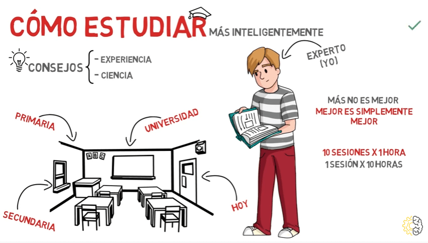 Hábitos de Estudio – Consejos Científicamente Probados para Mejorarlos ...