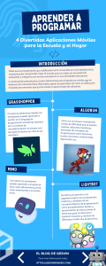 Aprender a Programar – 4 Divertidas Aplicaciones Móviles para la ...
