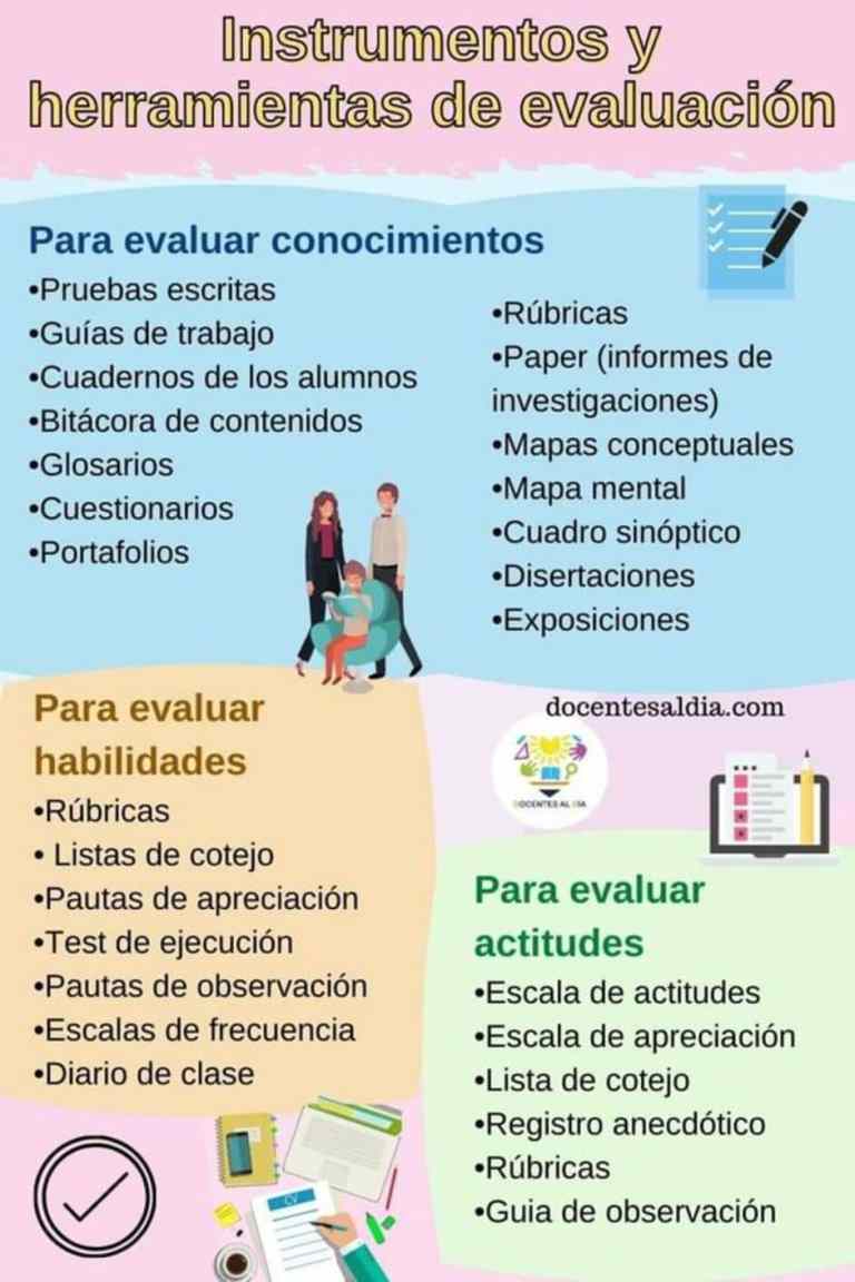 6 Características del Aprendizaje Significativo, Estrategias de ...