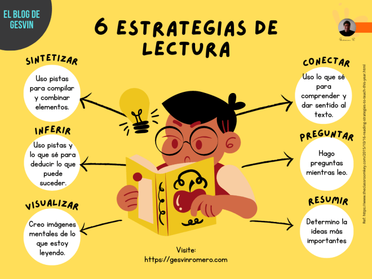 6 Efectivas Estrategias para Mejorar la Comprensión Lectora ...
