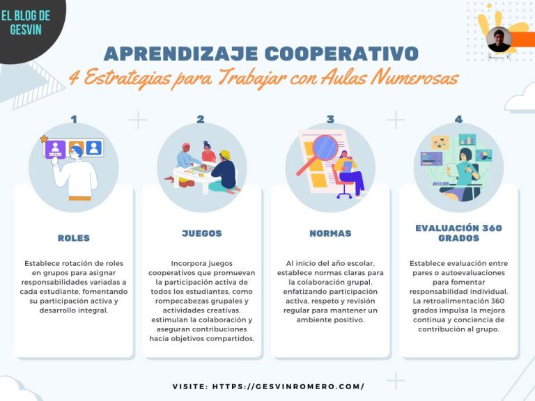 Aprendizaje Cooperativo: 4 Estrategias para Trabajar con Aulas ...