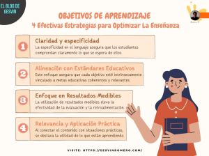 Diseño de Objetivos de Aprendizaje: 4 Efectivas Estrategias para ...