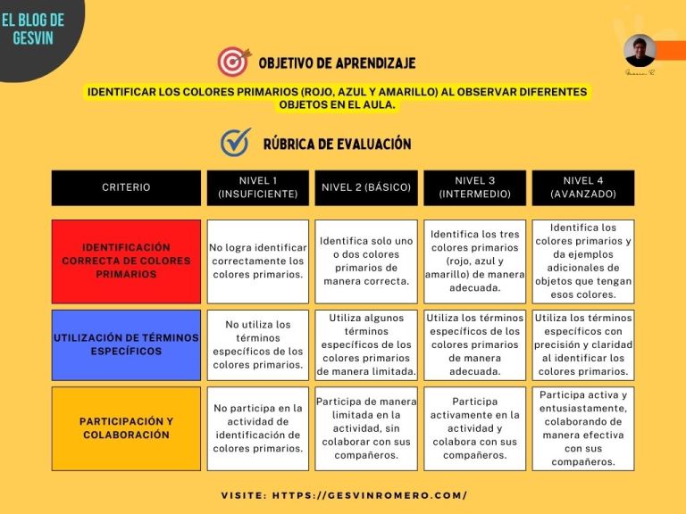Objetivos de Aprendizaje y Rúbrica de Evaluación para Evaluar la ...